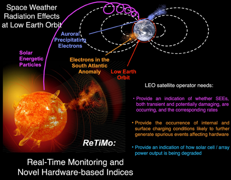 ReTiMo – OHB-Hellas